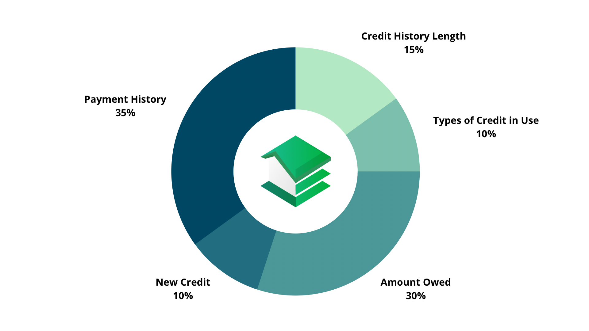 Underwriting Metrics: Going Beyond Credit Score