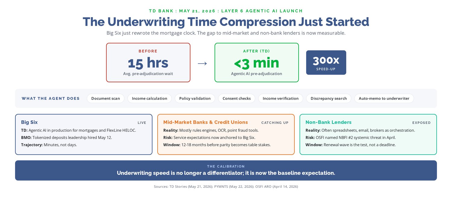 15 Hours to Three Minutes: TD's Agentic AI Launch and the New ...